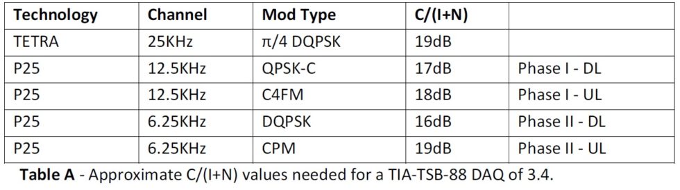 P25 & TETRA Network Planning Using SignalPro - EDX Wireless