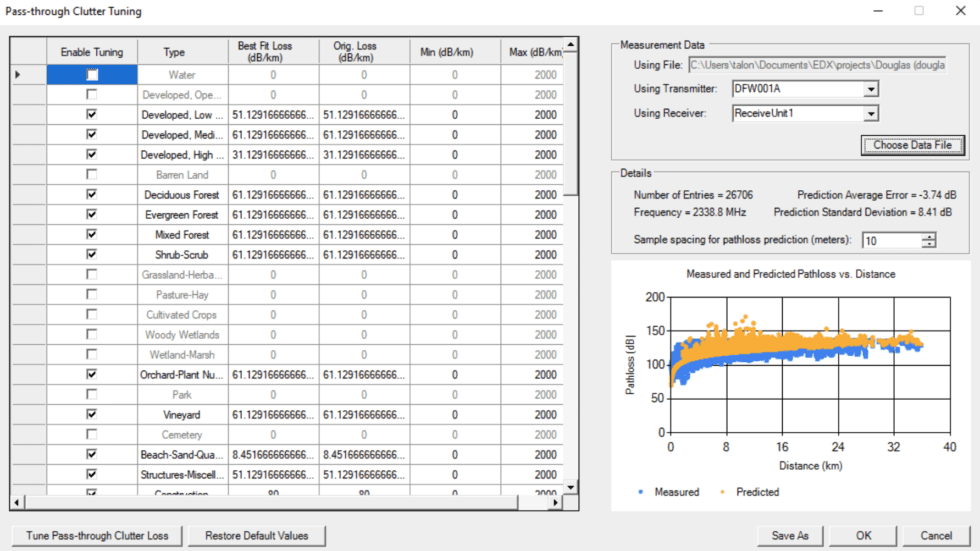 Propagation Model Tuning in SignalPro - EDX Wireless